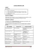 FAC1502 Assessment 4 - PREVIOUS ASSIGNMENT SOLUTIONS - Question 1 Answer saved Marked out of 1 ...