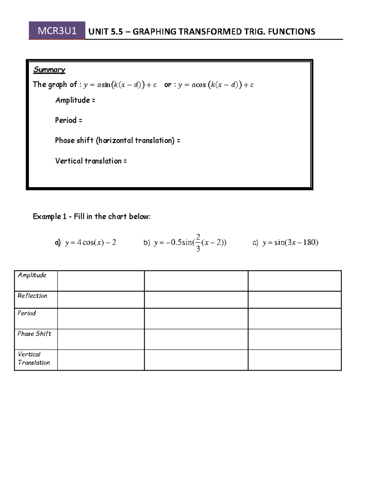 GRAPH functions - Summary Amplitude = Period = Phase shift (horizontal ...