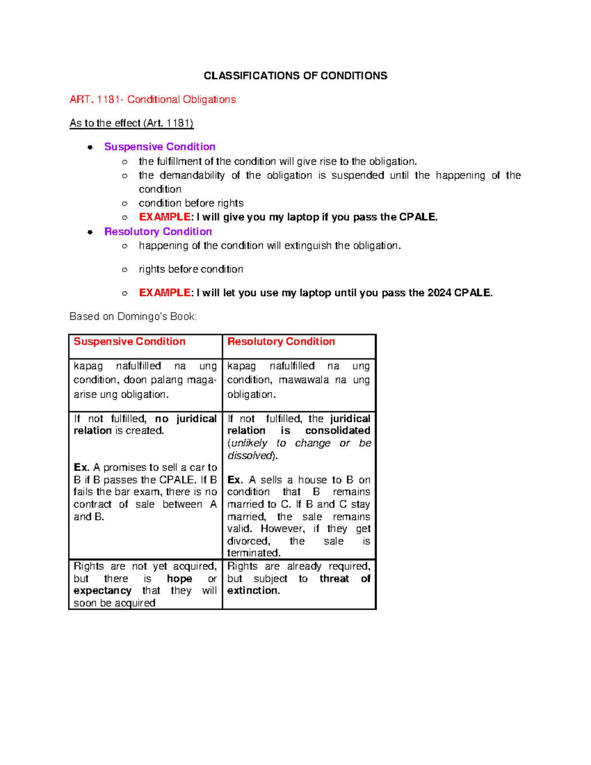 CLASSIFICATIONS OF CONDITIONS: ART. 1181-1183 OBLICON Overview - Studocu