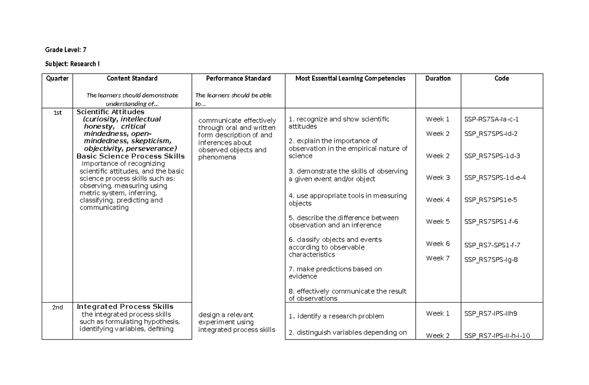 Research 7 - Syllabus Overview for Science and Experimentation - Studocu
