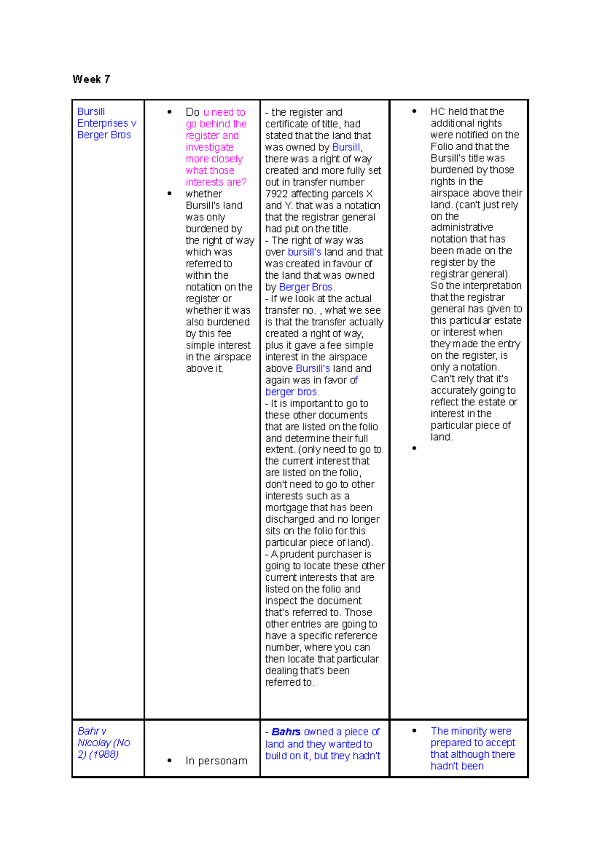 Week 7 - Case Summaries and Key Legal Principles - Studocu