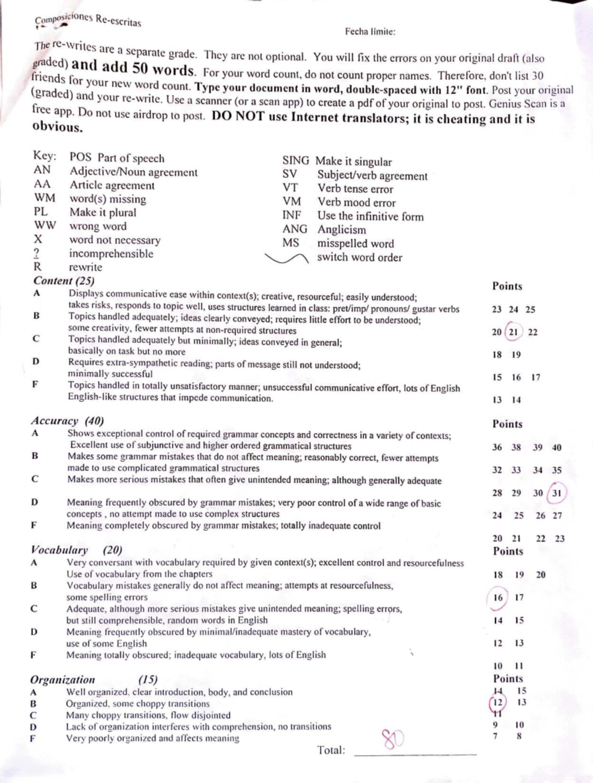 Spanish Comp. 1: Grading Criteria and Feedback Guidelines - Studocu