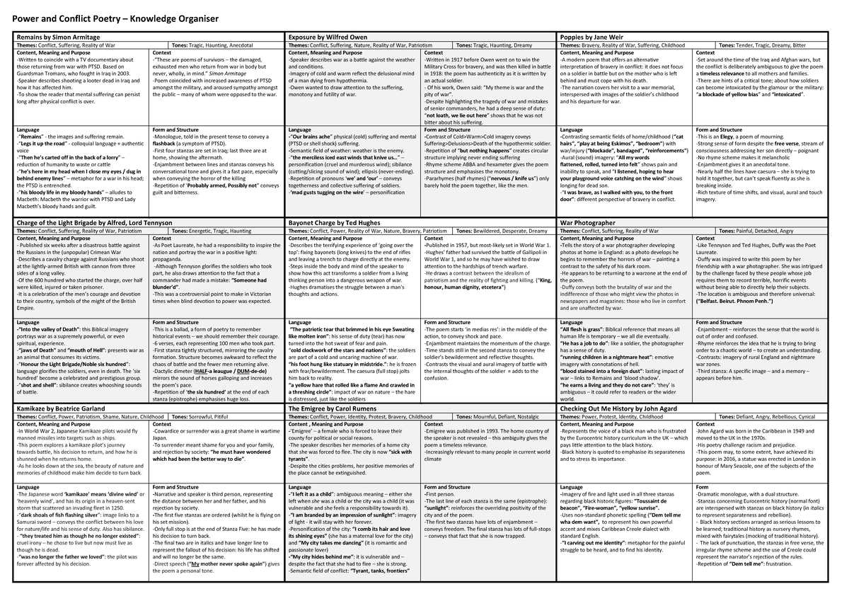 Power and Conflict Poetry Knowledge Organiser 2: Themes and Analysis ...