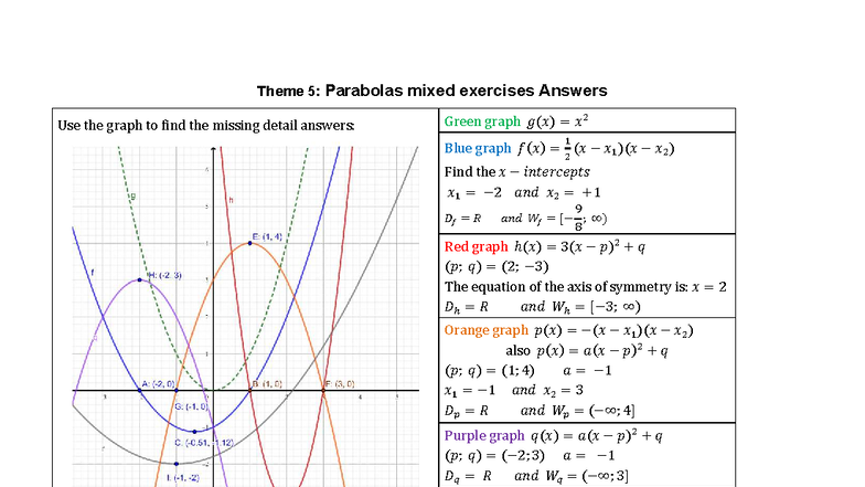 Theme 5: Parabolas Mixed Exercises Answers and Solutions - Studocu
