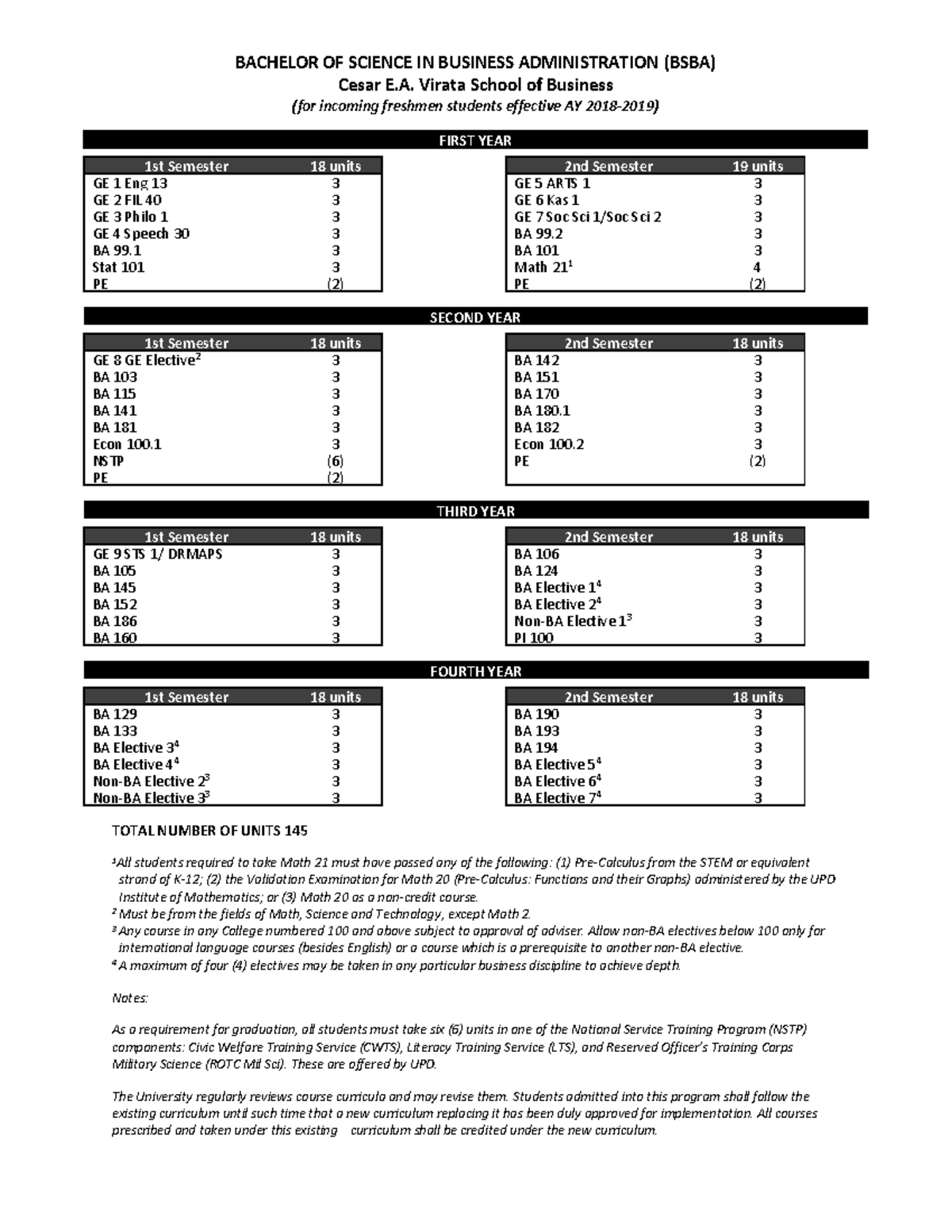 BSBA Curriculum Overview for Incoming Freshmen (Updated 2020) - Studocu