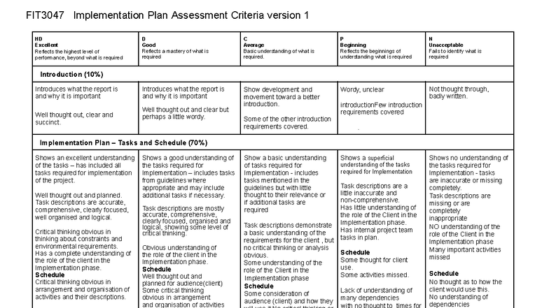 FIT3047 2023 Implementation Plan Assessment Criteria Overview - Studocu