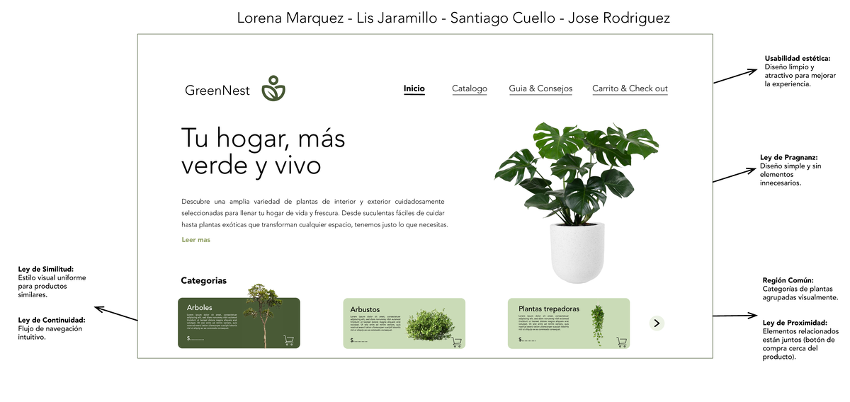Guía de Usabilidad y Diseño para GreenNest - UJK - Studocu