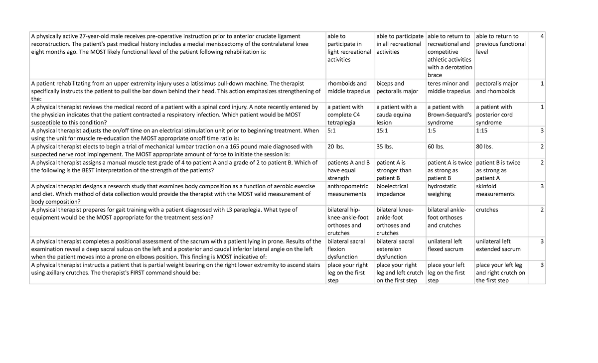 Giles 2008 PT Exam Review Sheet 3 - Studocu
