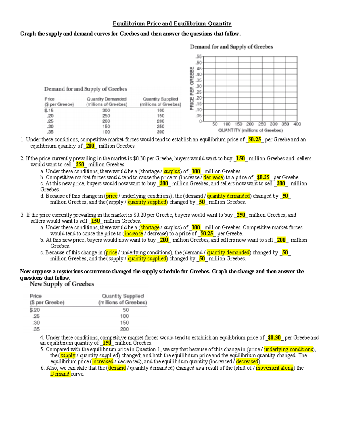 Equilibrium Practice for Microeconomics: Supply & Demand Analysis - Studocu