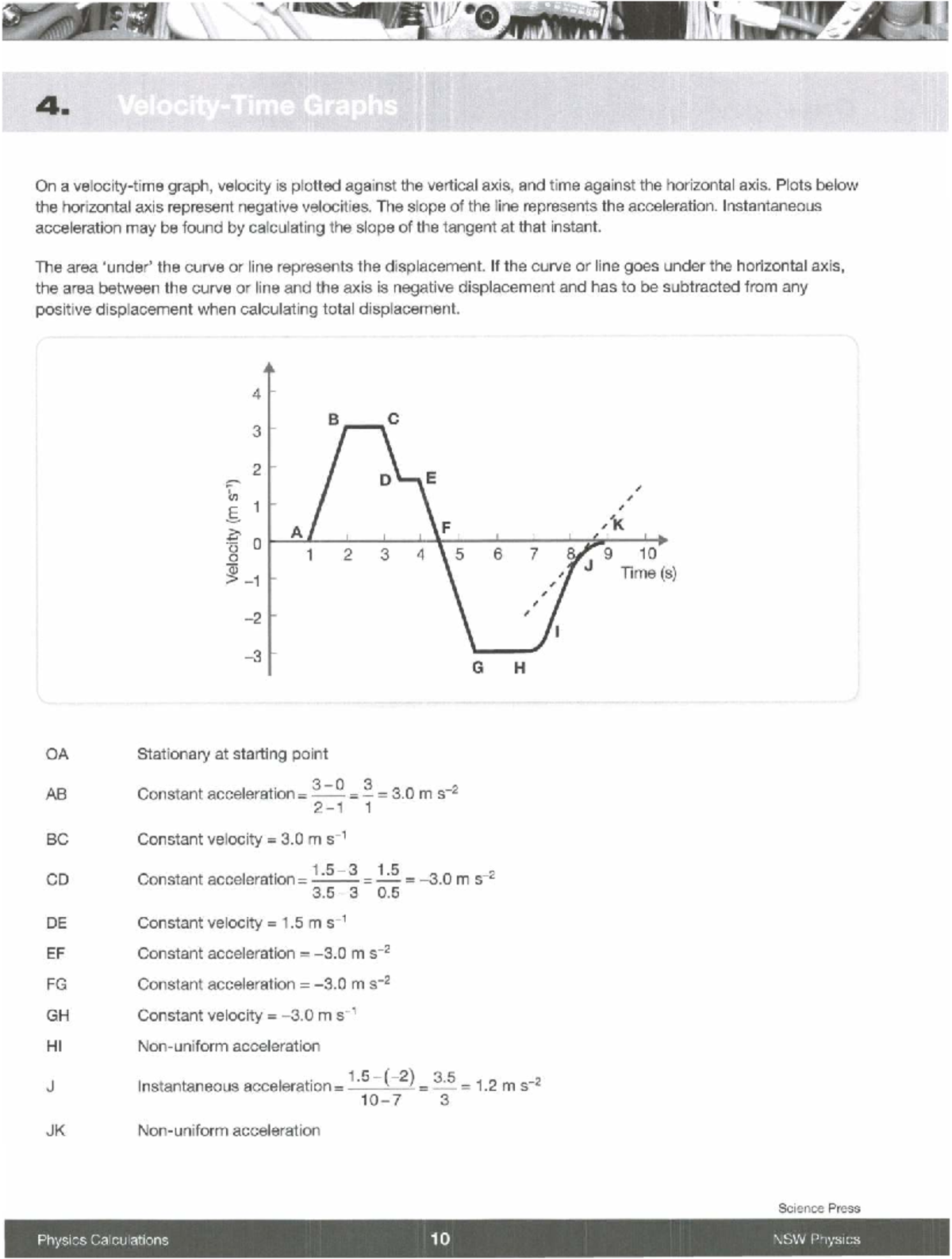 2.5 Velocity vs Time Graphs: Understanding Motion and Displacement ...