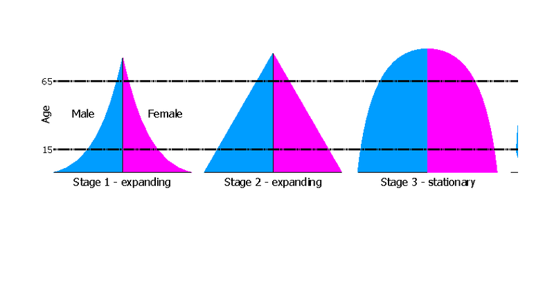 Chapter 7 - DTM Pyramids - Bed02 - Stage 1 - expanding Stage 2 ...