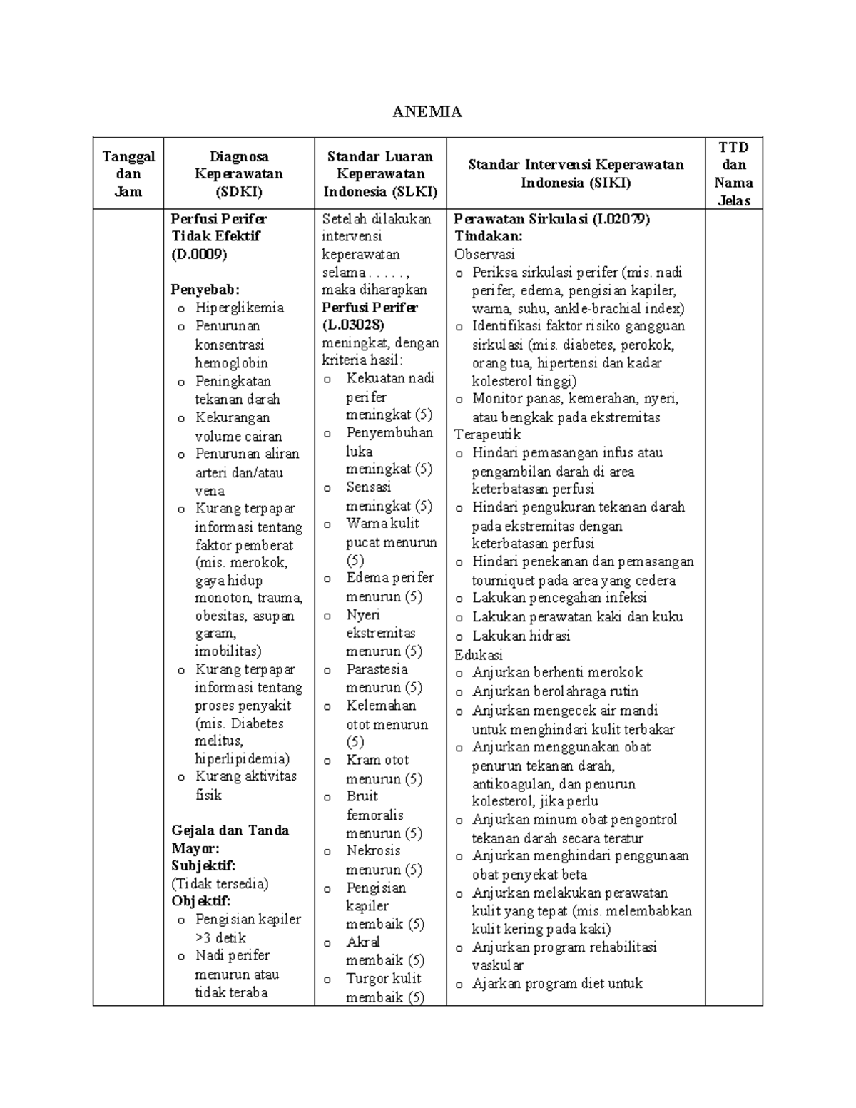 Askep Anemia (SDKI): Diagnosa, Intervensi, dan Pemantauan Keperawatan ...