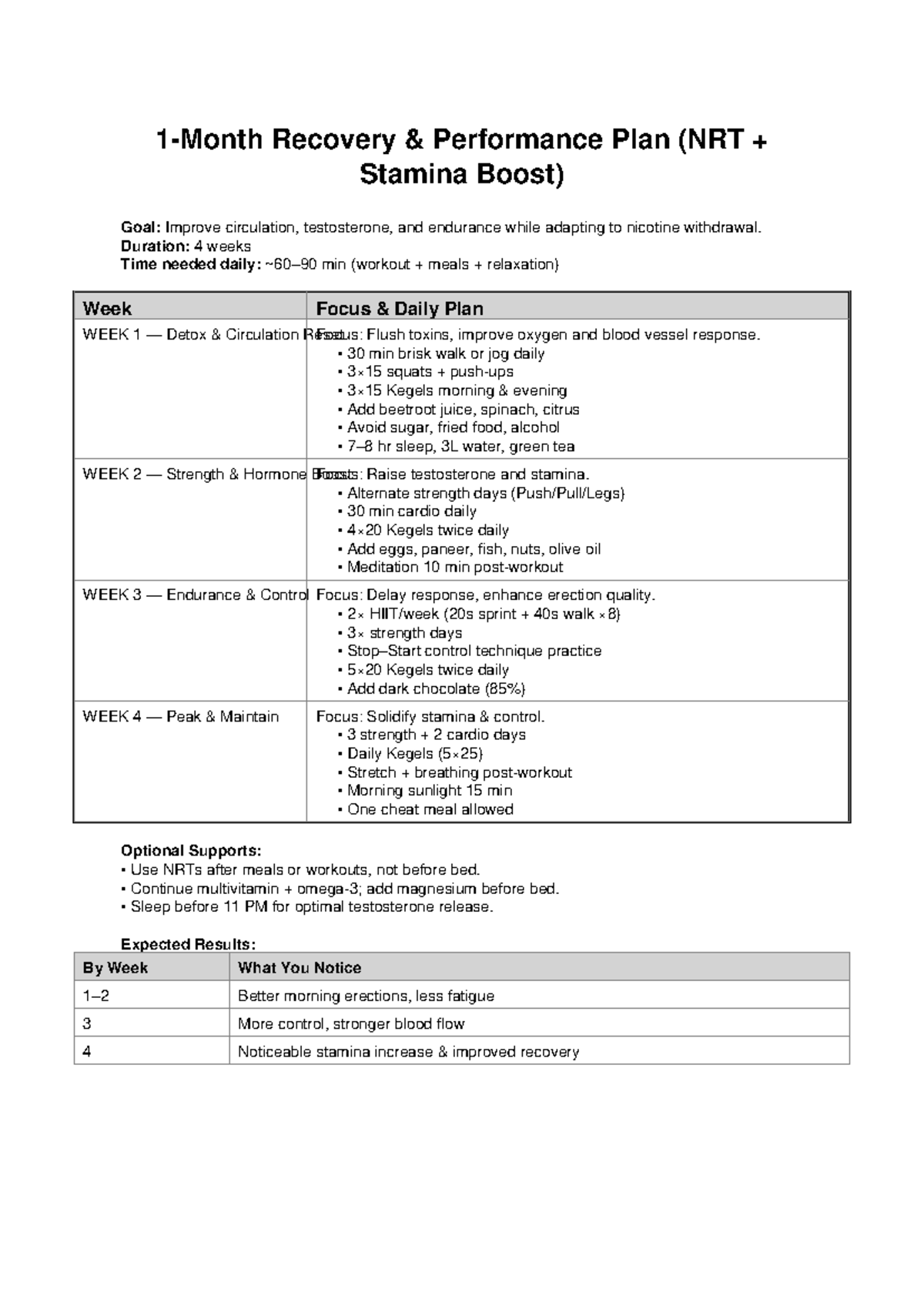 1-Month Recovery & Performance Plan (NRT Stamina Boost) - Studocu