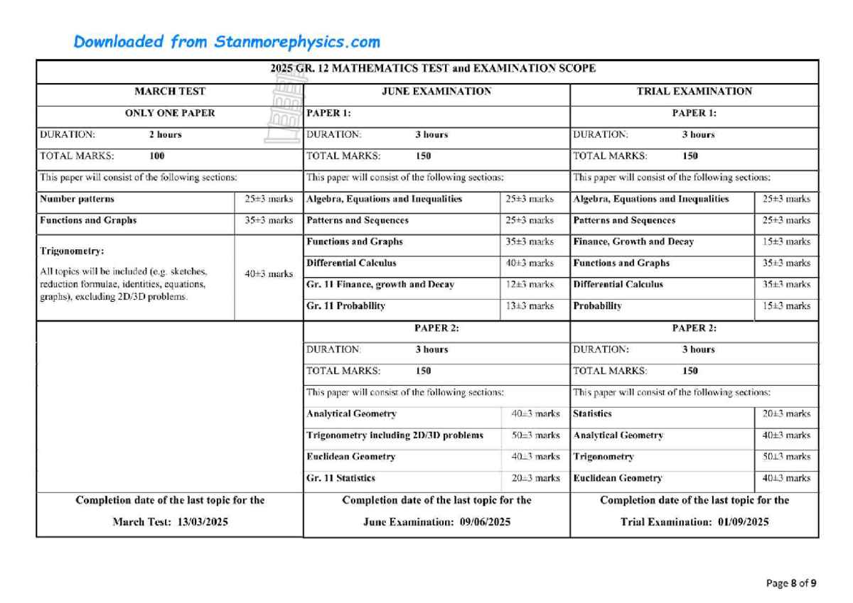 KZN Grade 12 Maths Test & Exam Scope 2025: March & June - Studocu