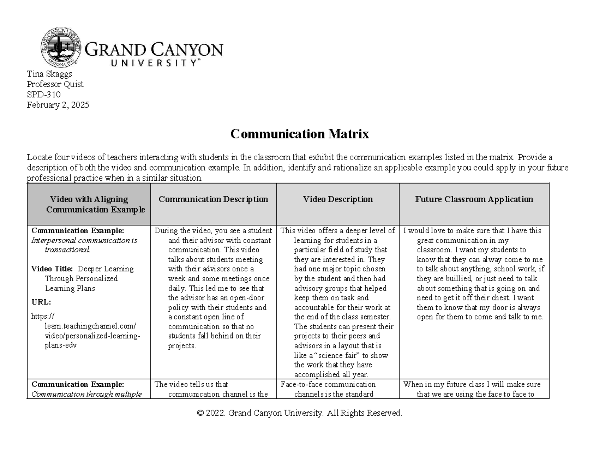SPD-310-T1-RS-Communication Matrix Week 1 - Tina Skaggs Professor Quist ...