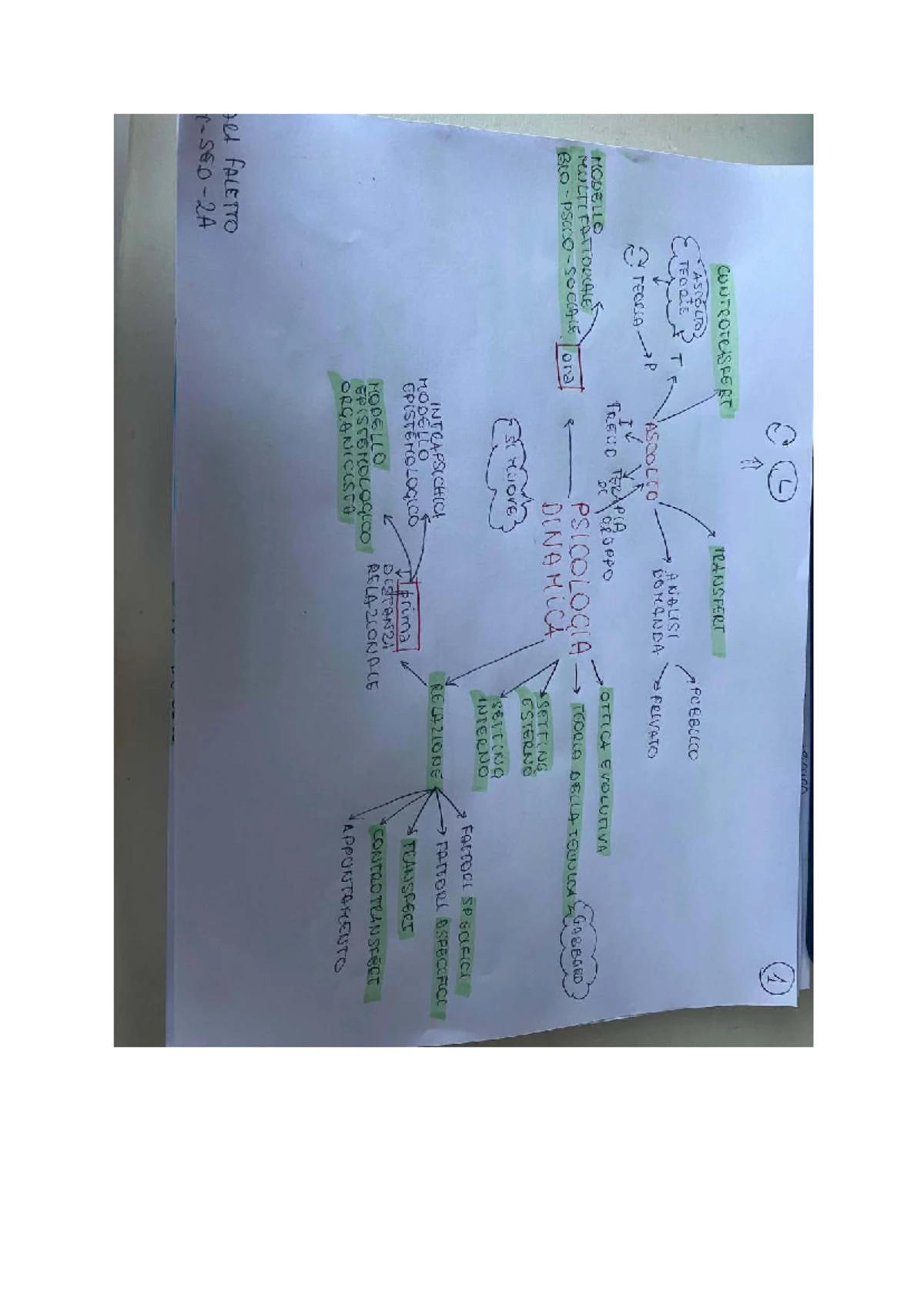 MAPPE DSA INGLESE ESAME: Forme Verbali e Strutture Grammaticali - Studocu