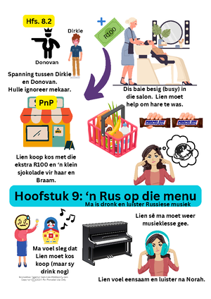 Lien Chapter 1-5 summaries - Studocu