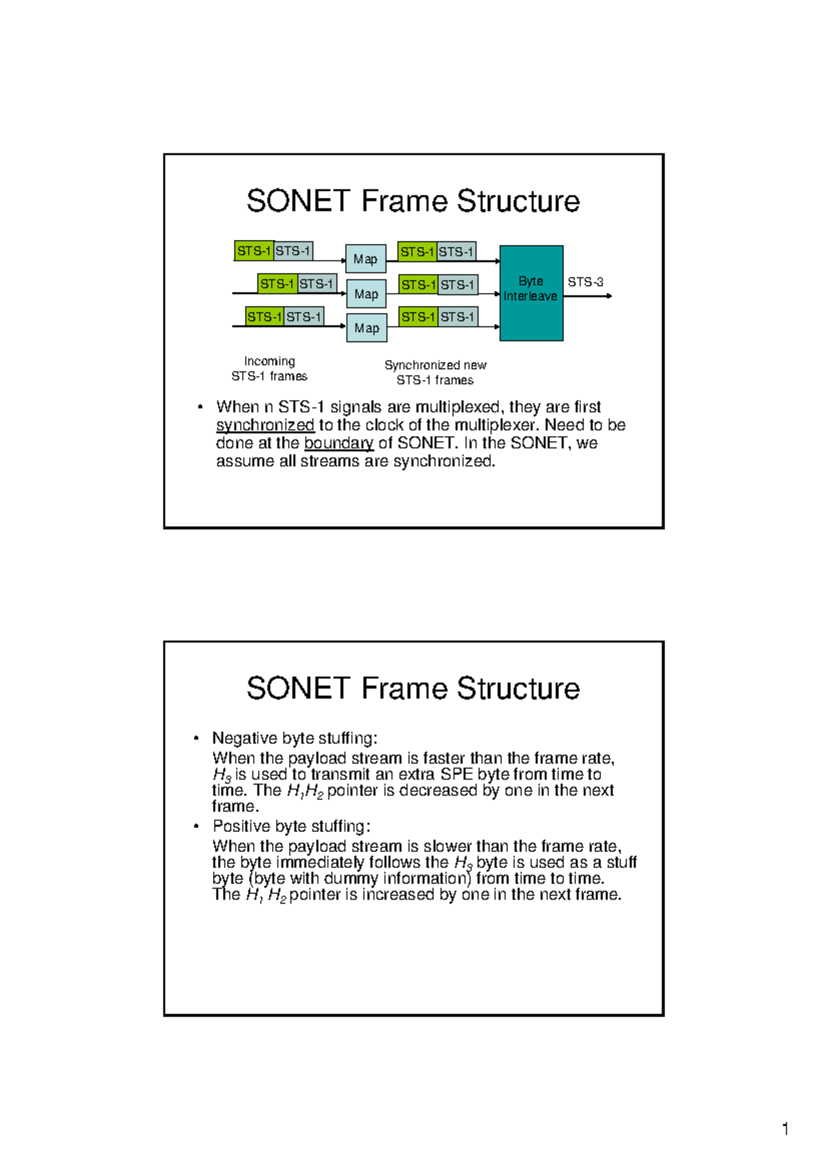 SONET Frame Structure: Multiplexing, Stuffing, and Protection Explained ...