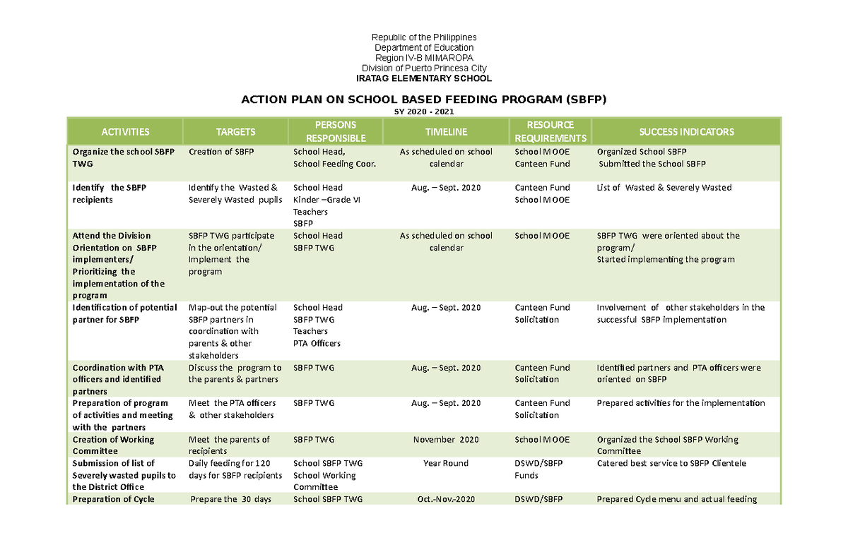 530855177 Action Plan for School-Based Feeding Program (SBFP) - Studocu