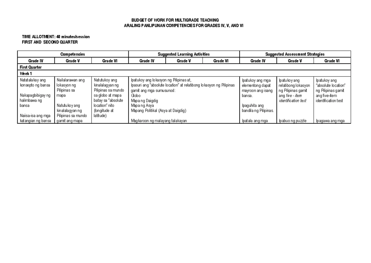 MATH-GR-456-1ST-QTR MG-BOW Multigrade Teaching Work Budget - Studocu