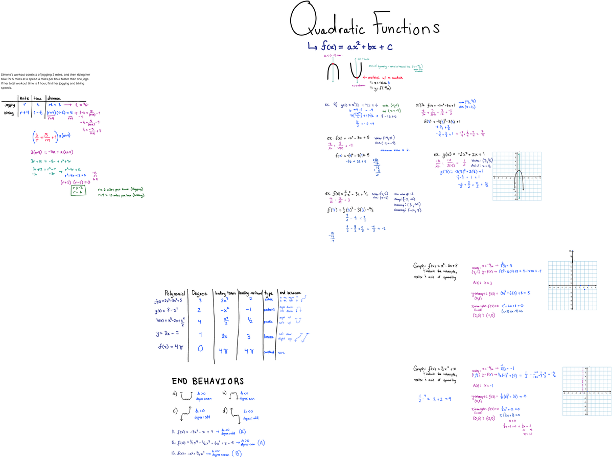 Quadratic Functions: Concepts and Applications in Math - Studocu