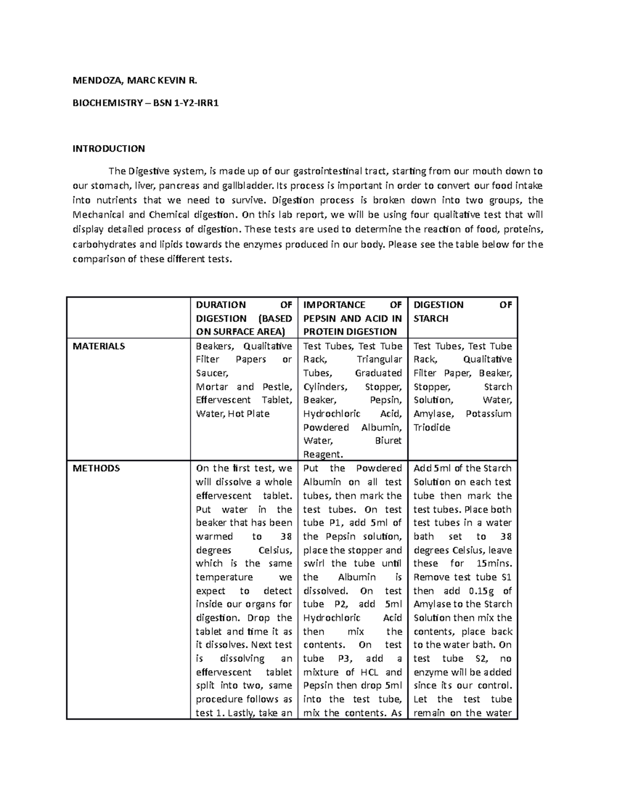 LAB Report on Digestive Processes (BIOCHEMISTRY – BSN 1-Y2-IRR) - Studocu