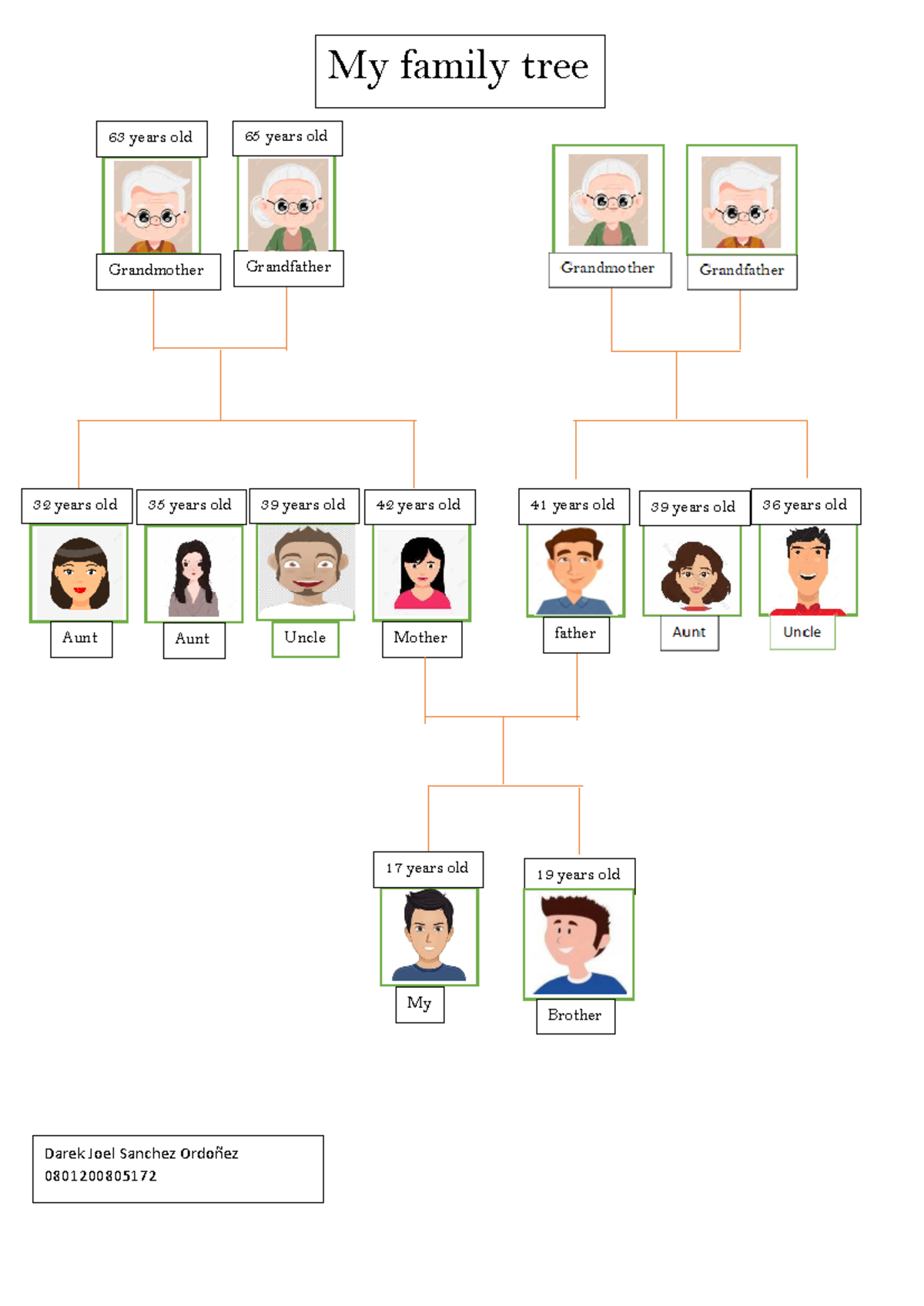 Arbol genealogico - tarea - Inglés I - Grandmother Grandfather 6 3 ...