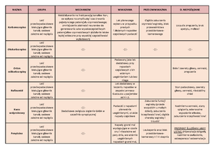 Farmakologia WYKŁAD I - Wprowadzenie do farmakologii, najważniejsze ...