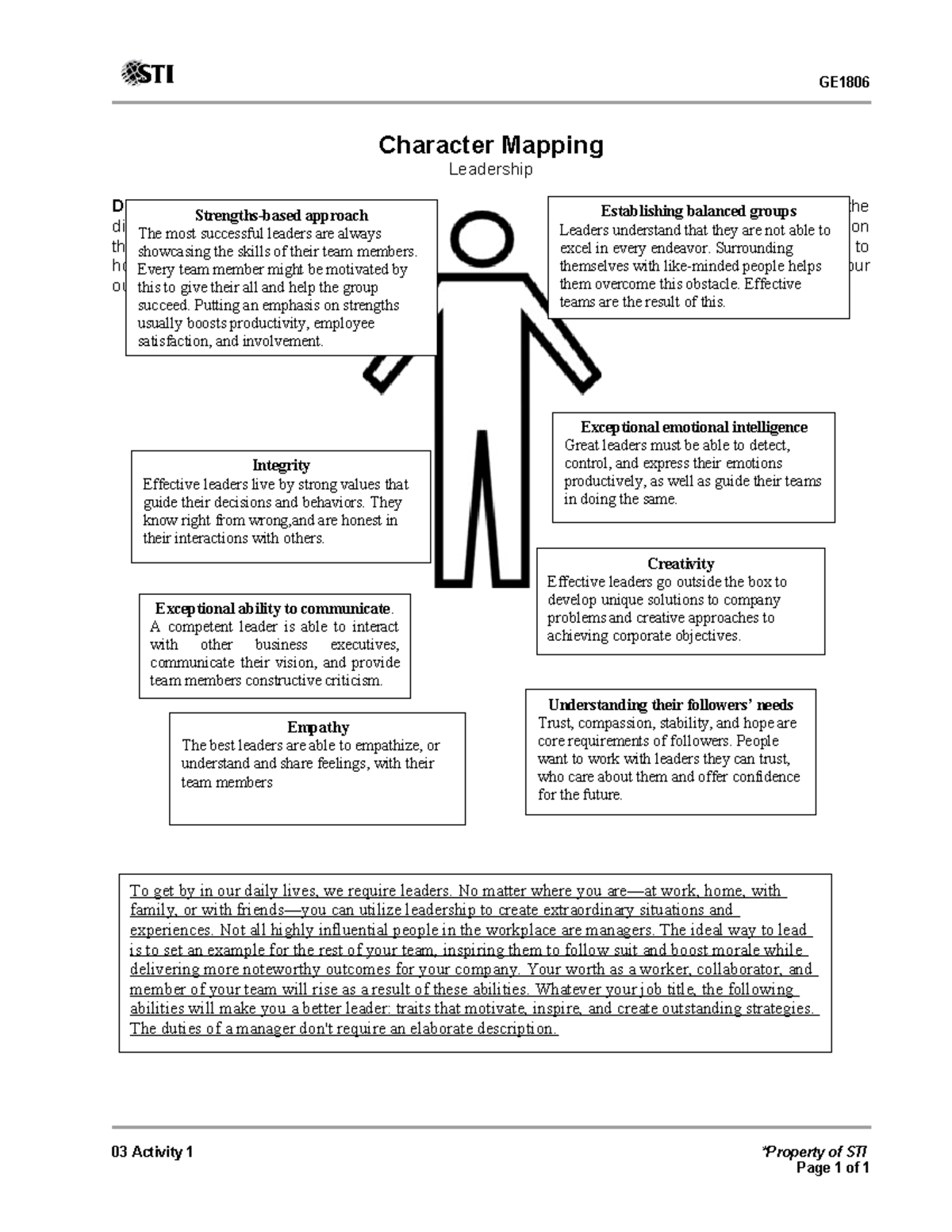 Nstp - Leadership Traits and Effective Character Mapping Guide - Studocu