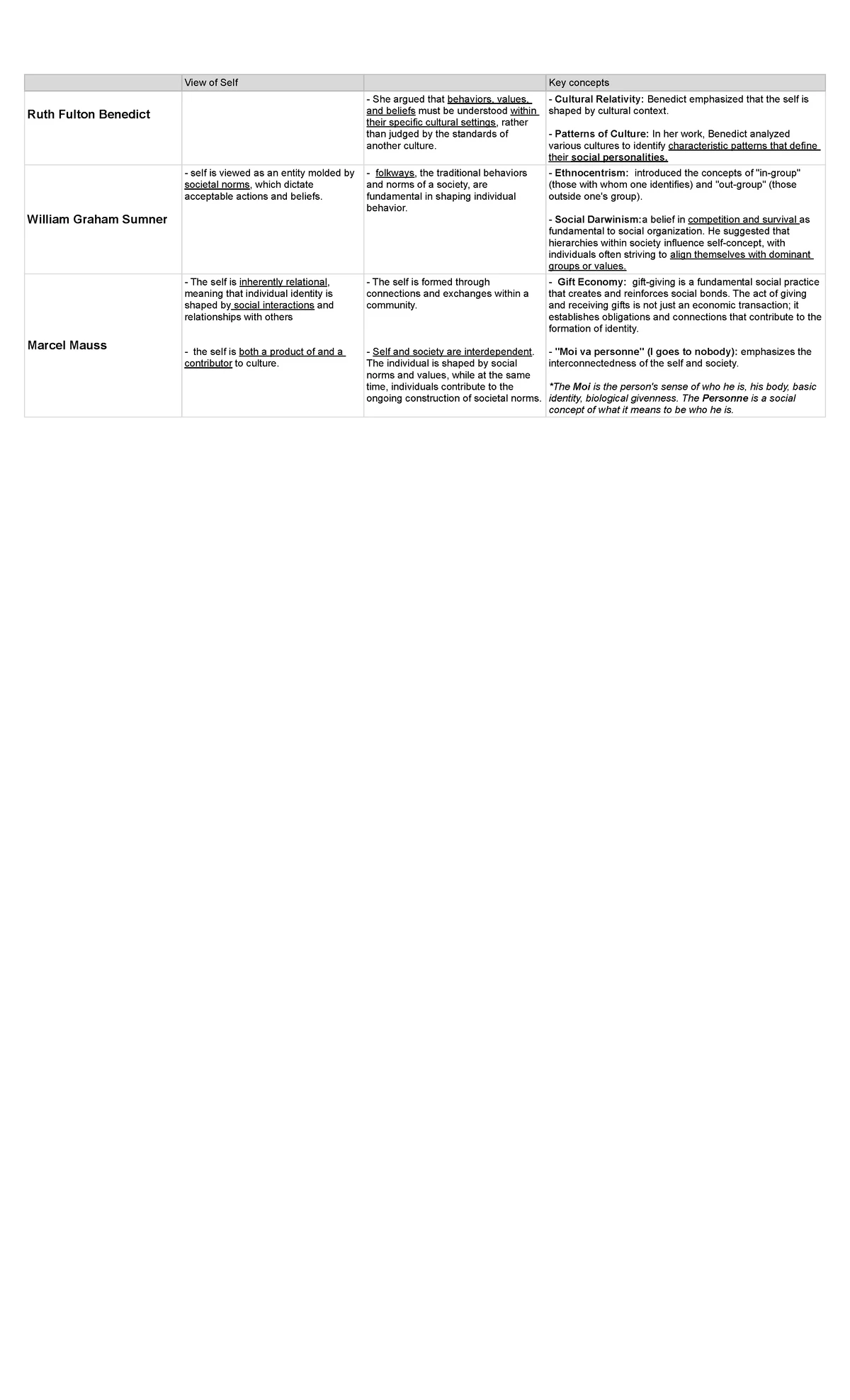 NGEC 1 The Dynamic Self: Perspectives from Sociology and Psychology ...