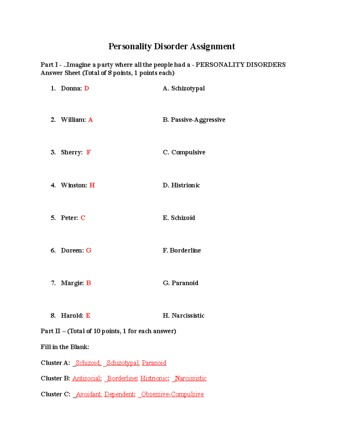 Personality Disorder Assignment - a party where all the people had a ...