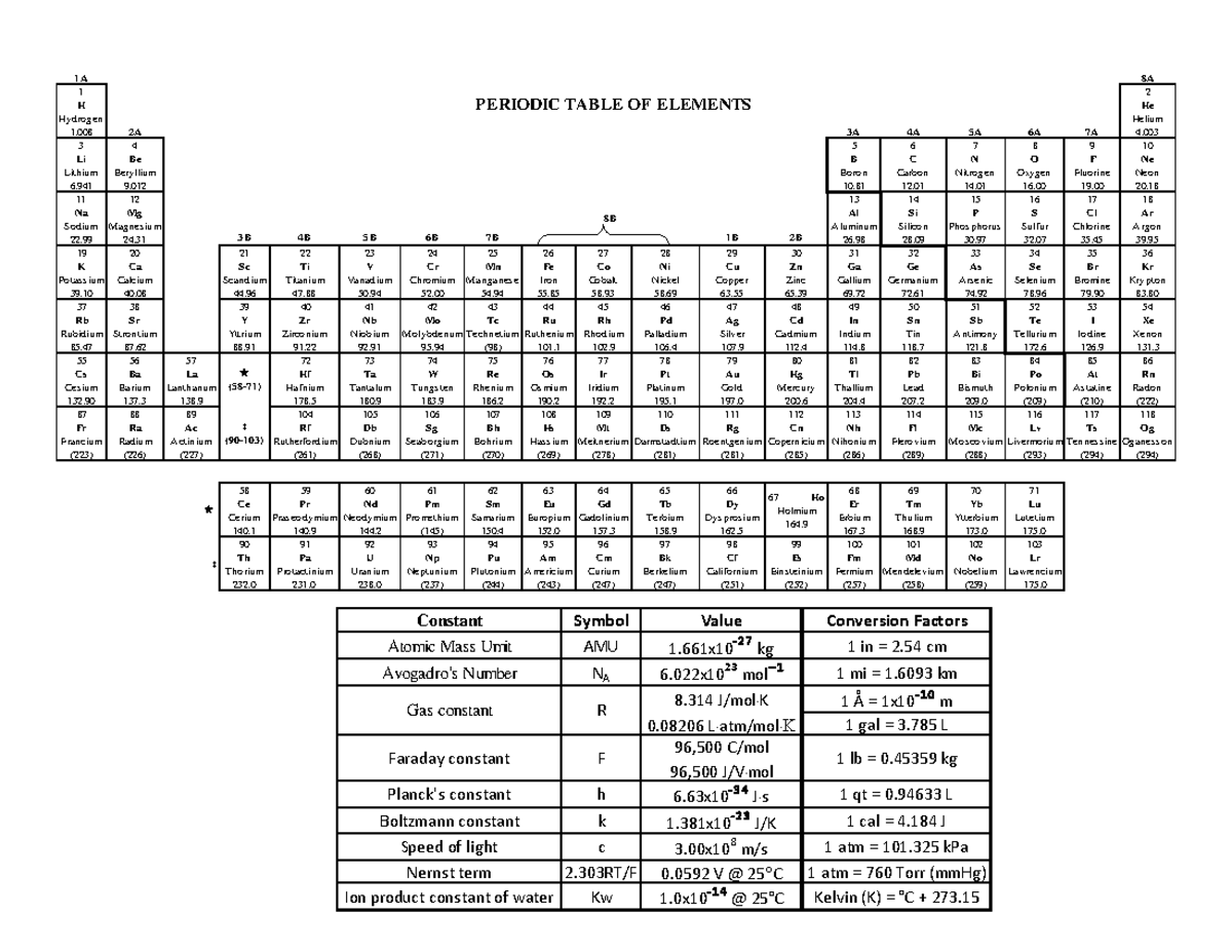Periodic Table of Elements (CHEM 101) - Names and Atomic Masses - Studocu
