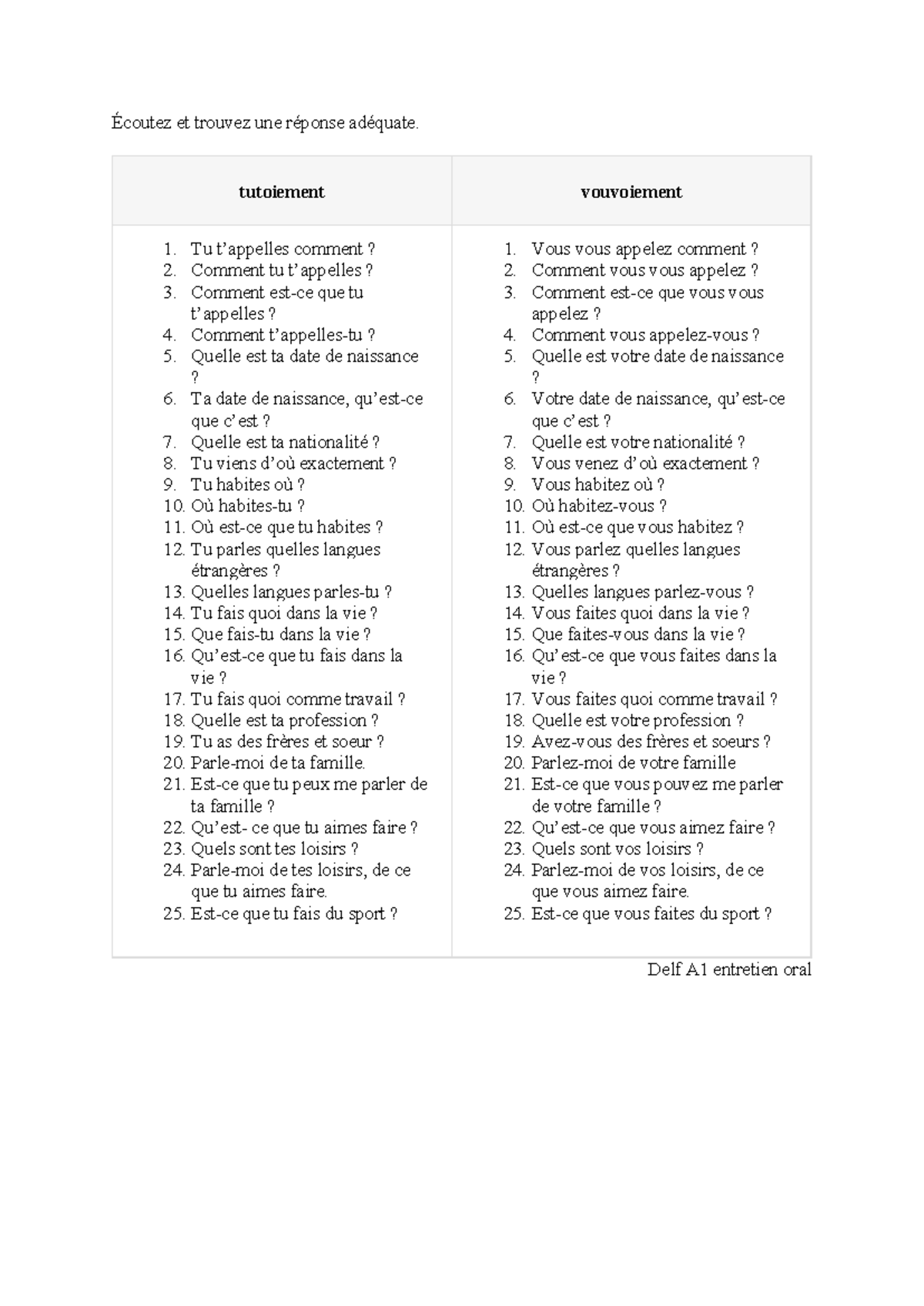 Delf A1 Entretien Oral: Questions et Réponses Adéquates - Studocu