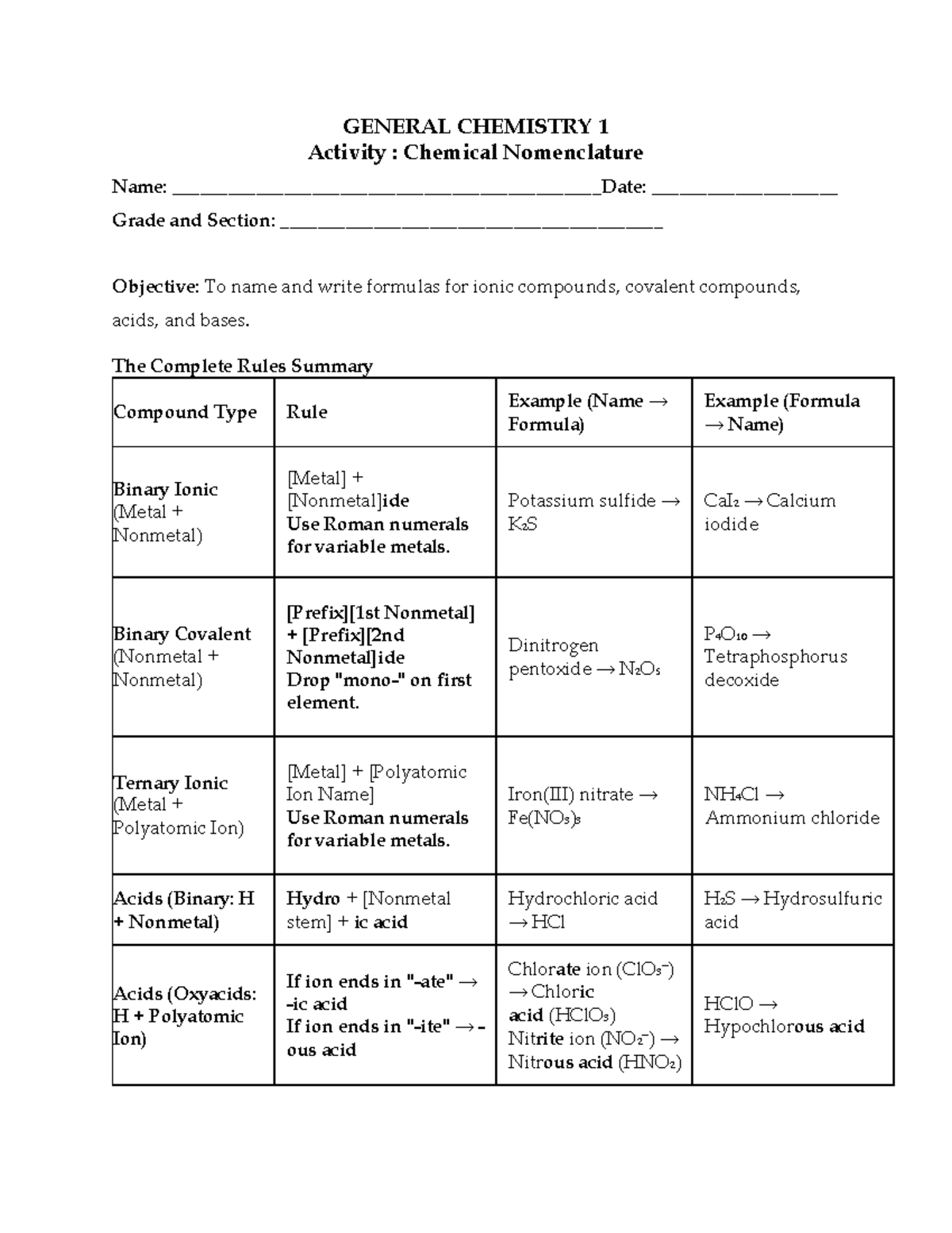 GENERAL CHEMISTRY 1 Activity: Naming Ionic and Covalent Compounds - Studocu