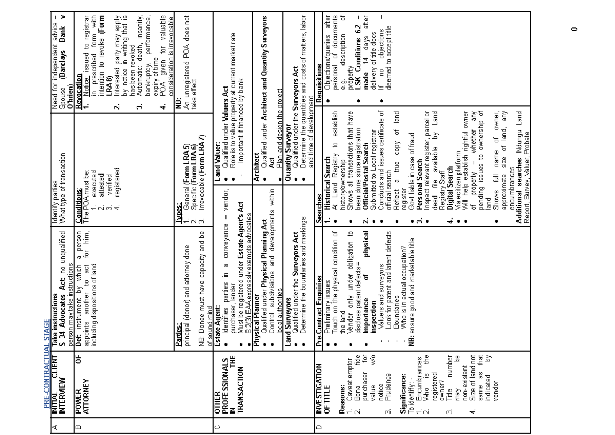 Conveyancing Revision Chart Final - PRE-CONTRACTUAL STAGE A INITIAL ...