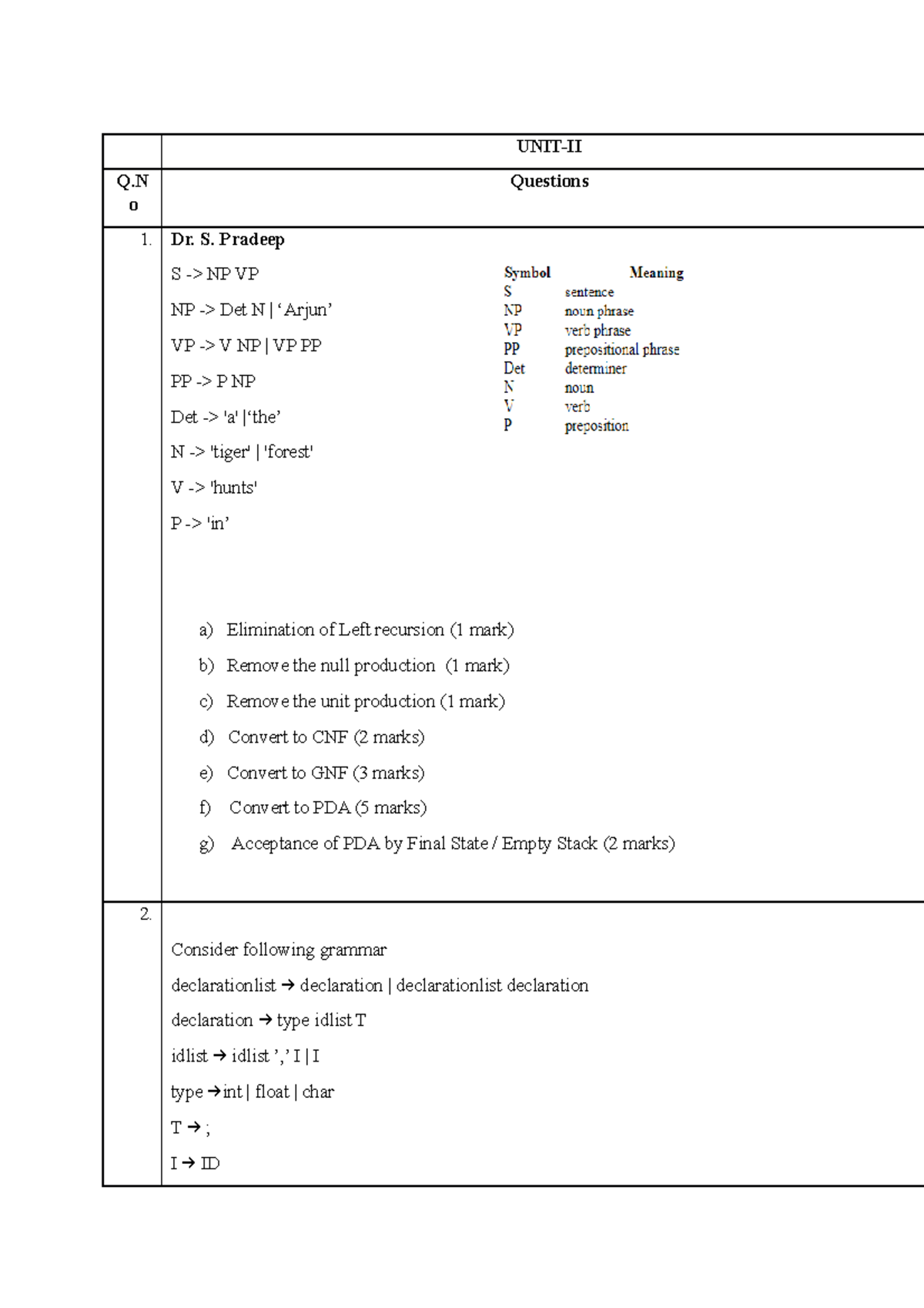 Scenario based questions II and III - UNIT-II Q o Questions Dr. S ...