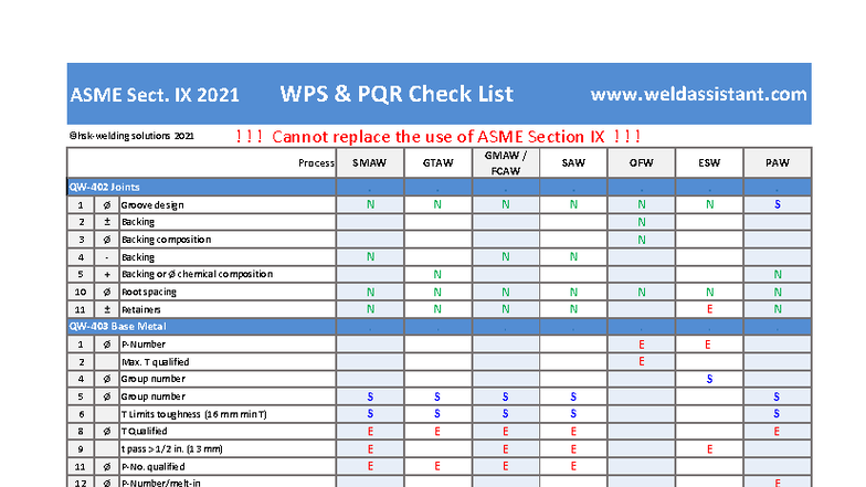 ASME IX WPS PQR Checklist 2021: Essential Solutions Guide - Studocu