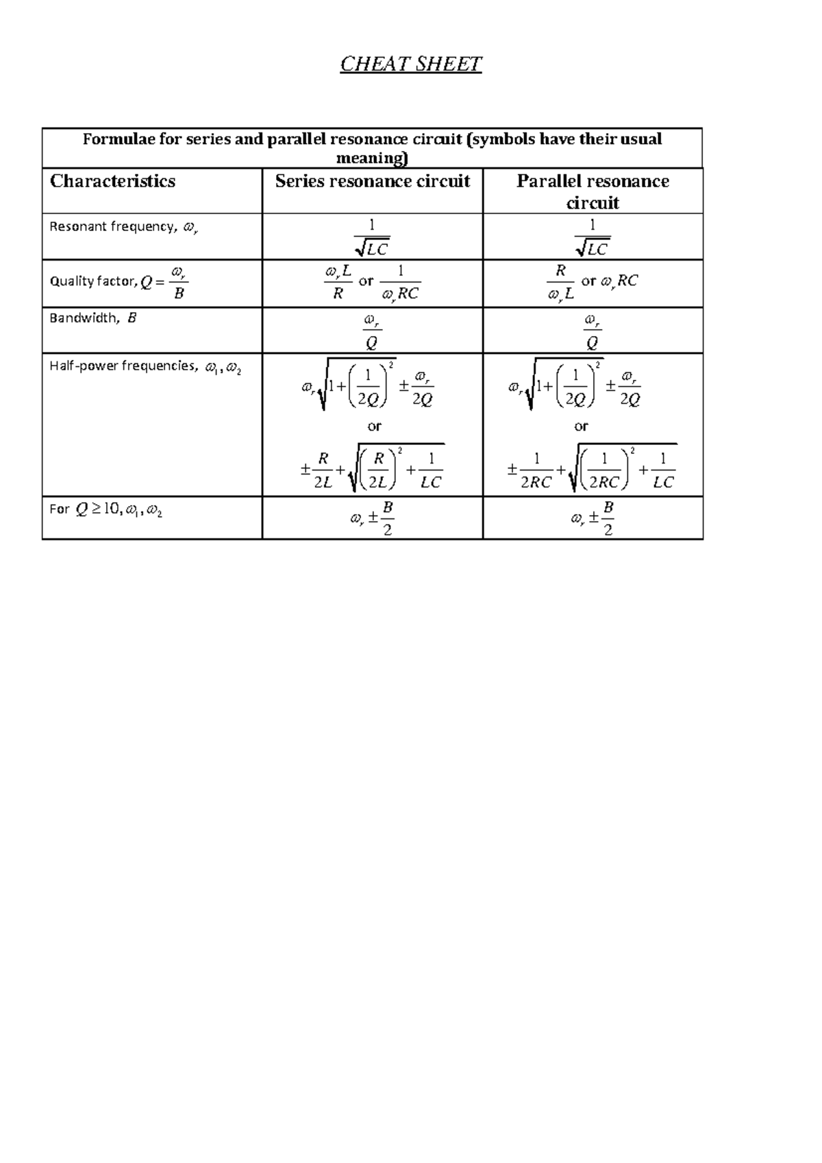 CHEAT SHEET: Resonance Circuits & Laplace Transform Formulae - Studocu