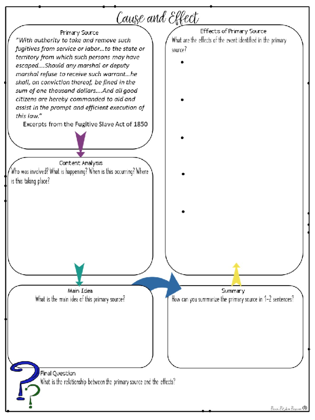 Abolition Primary Source Analysis: Effects of the Fugitive Slave Act ...