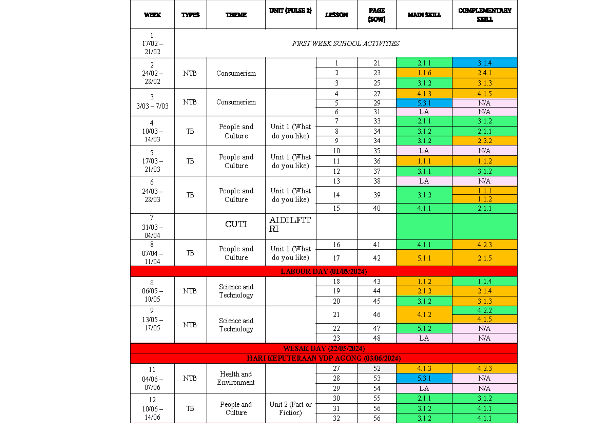 RPT FORM 1 2024 - Annual Lesson Plan for English Language Form 1 - Studocu