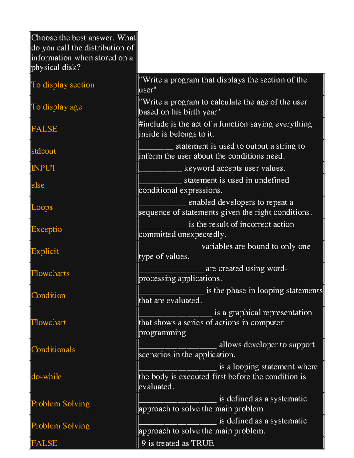 COMP PROG 1 QUIZ1 Finals Study Notes on Programming Concepts - Studocu