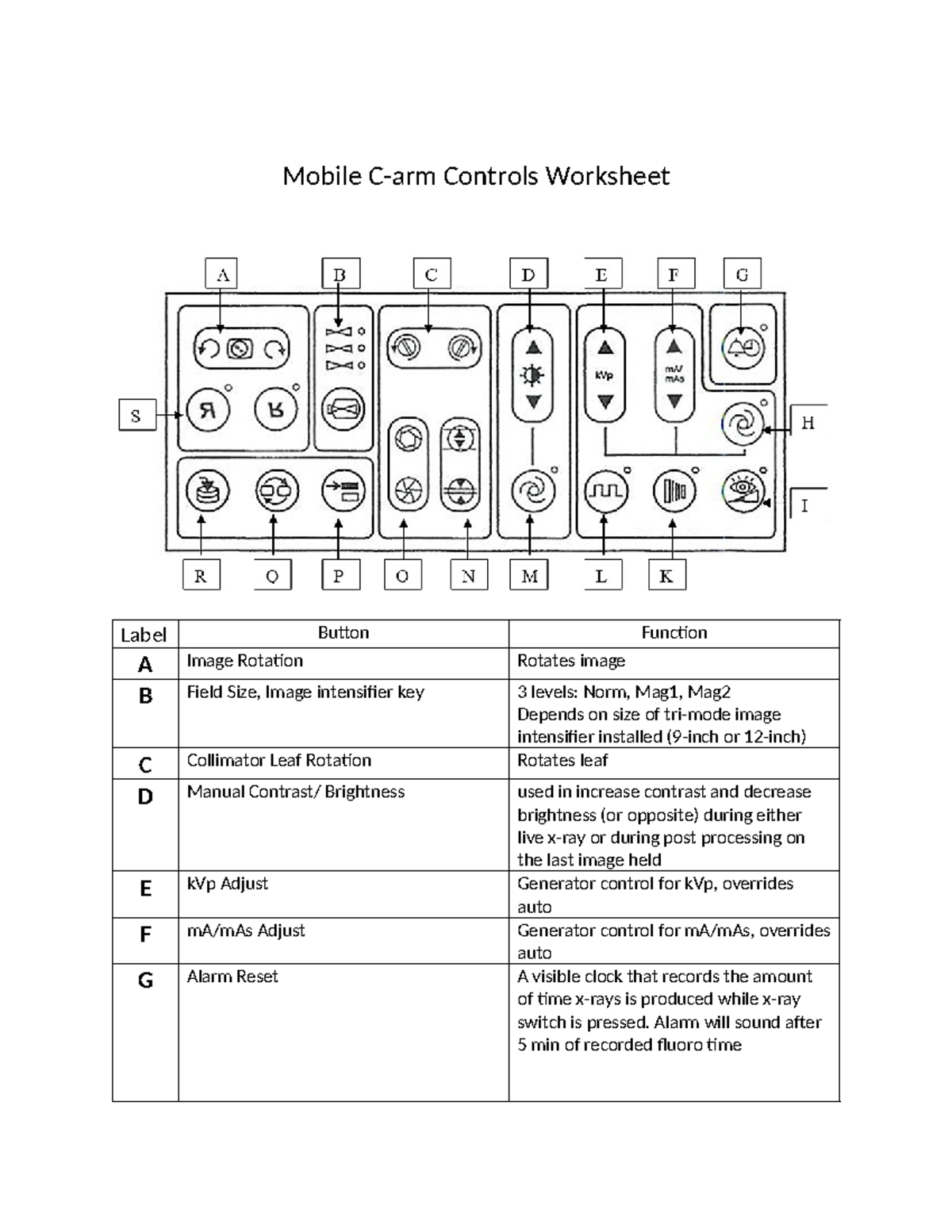 Mobile C-arm Controls Guide - Key Functions and Features - Studocu