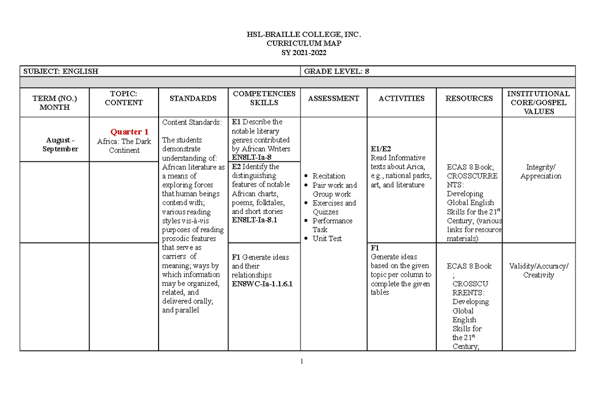 Curriculum MAP - English 8 (NEW COPY) - HSL-BRAILLE COLLEGE, INC ...