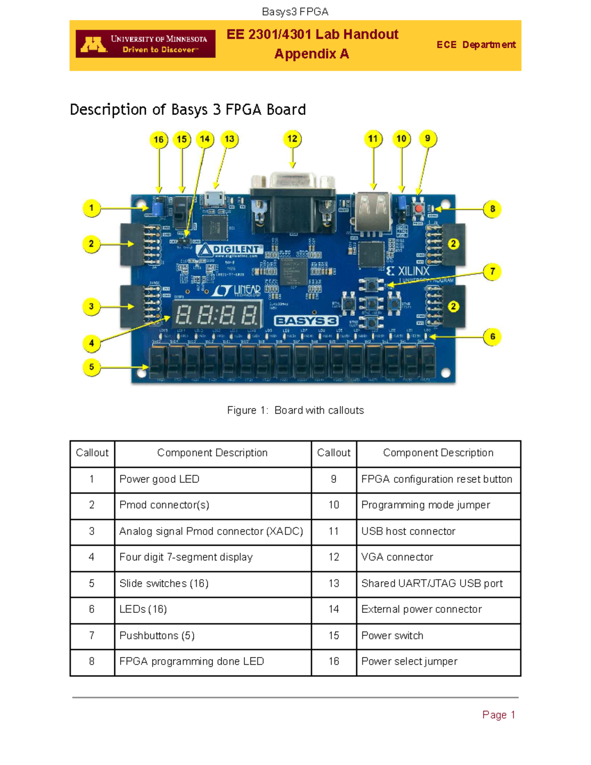Appendix A - Basys 3 FPGA board overview and pinout details - Studocu