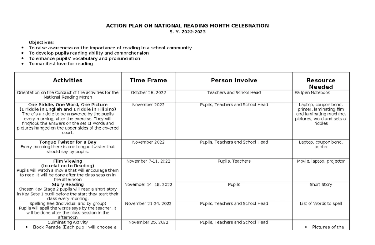 ACR: National Reading Month Celebration Report - Nov 2022 - Studocu