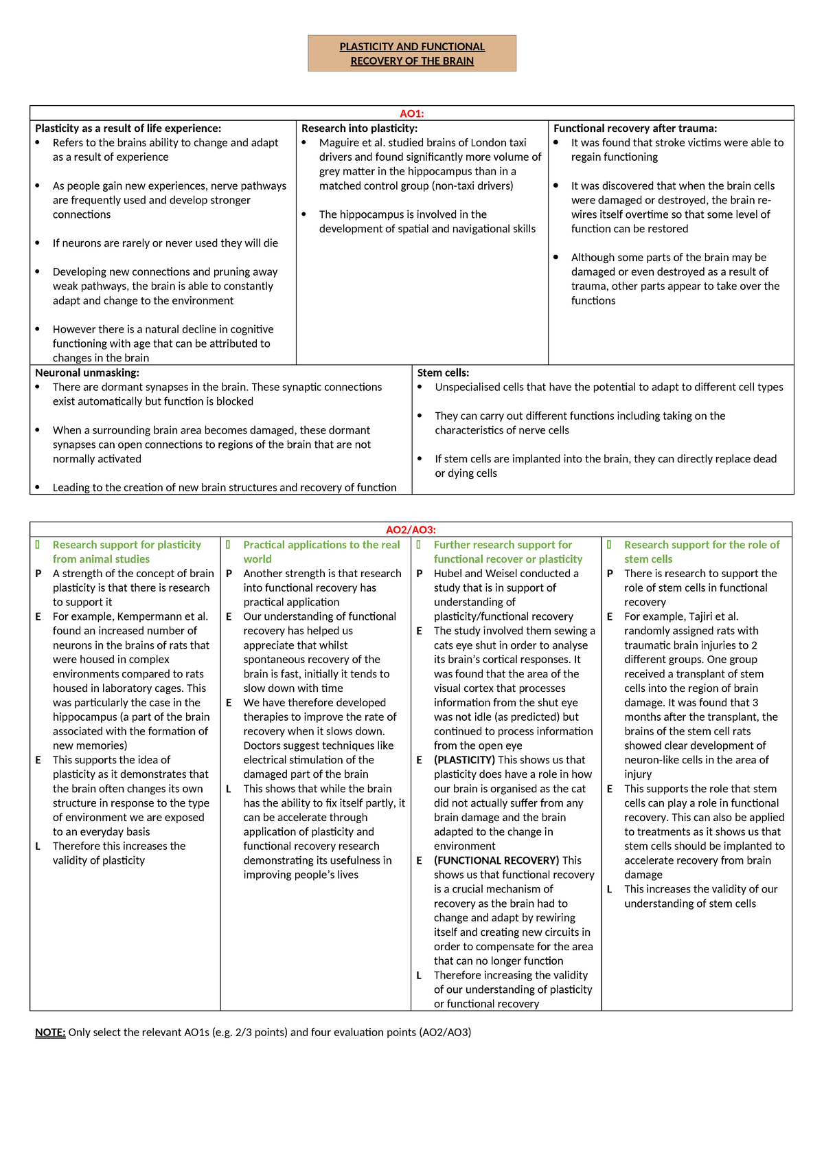 Psychology 101: Plasticity & Functional Recovery of the Brain Study ...