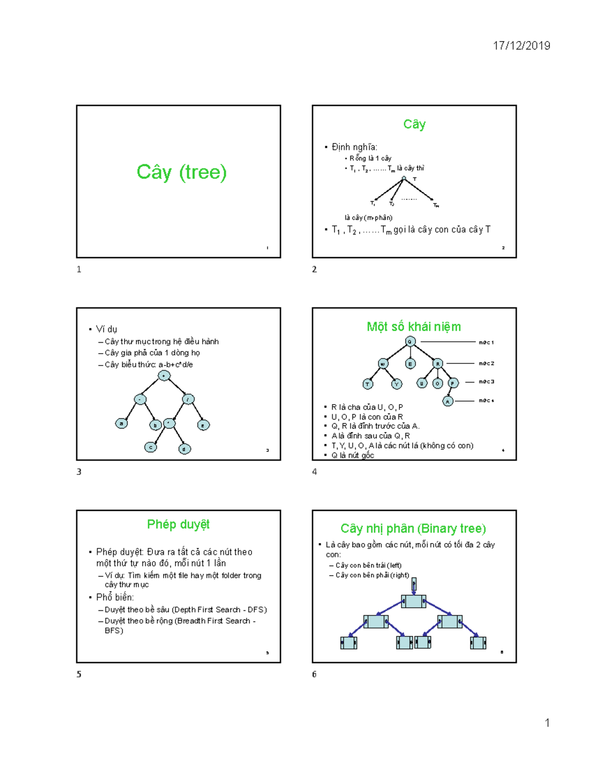 BST - asasas - 1 Cây (tree) 2 Cây • Định nghĩa: • Rỗng là 1 cây • T 1 ...