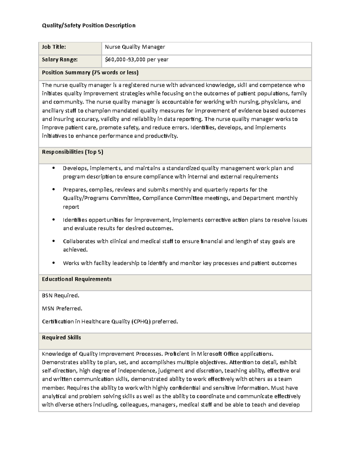 Nurse Quality Manager Job Description & Responsibilities Overview - Studocu