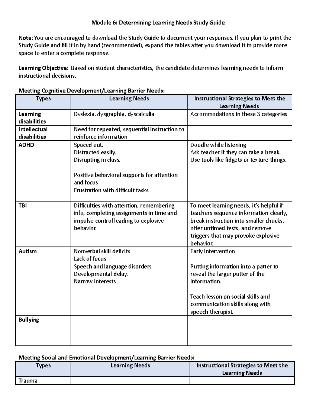 Module 6 - N/A - Module 6: Determining Learning Needs Study Guide Note ...