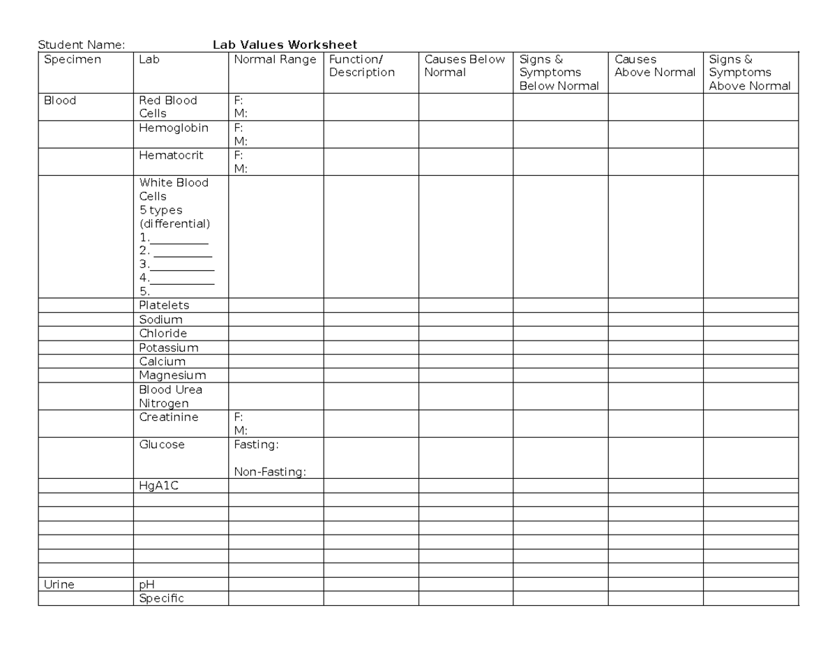 Lab Values Worksheets - Student Name: Lab Values Worksheet Specimen Lab ...